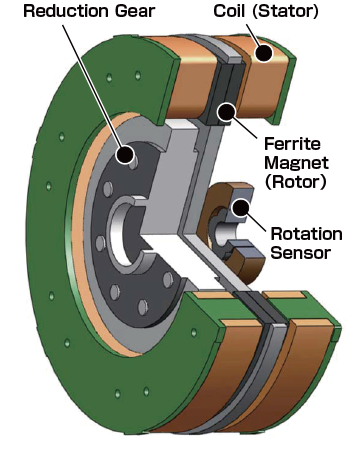 In-wheel Motor for EV